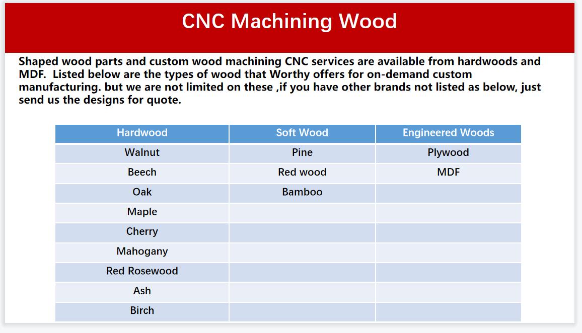 Hardwood vs. Softwood: Which is best for Wood CNC Machining? | CNC Precision Machining Service