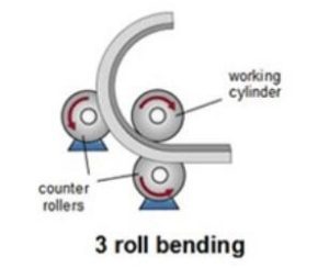 Process and Considerations of Bending Stainless Steel Tubing | CNC ...