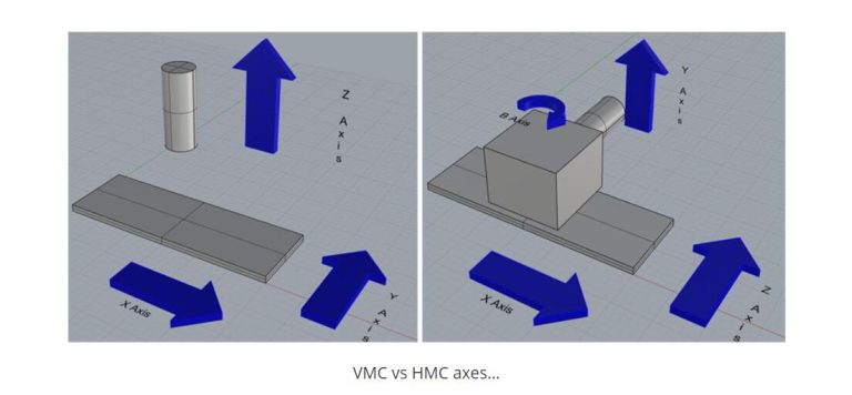 What Are The Differences between Horizontal vs Vertical Milling? | CNC ...