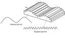 Surface Roughness Chart: Guide To Understand Surface Finish | CNC ...