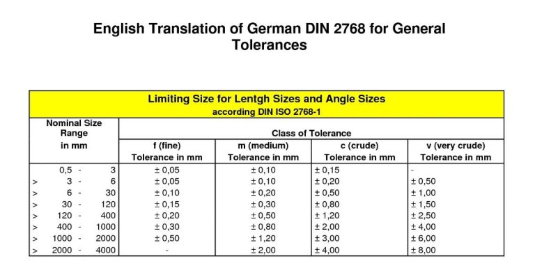 What Is CNC Machining Tolerances? A Complete Guide | CNC Precision ...