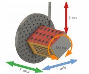 What is 3-Axis Machining?