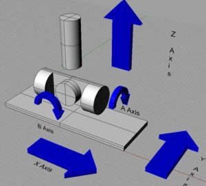 What is 3-Axis Machining?