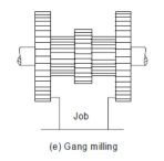 What is Slot Milling? Definitions, Types, and Tips You Should Know