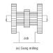 What is Slot Milling? Definitions, Types, and Tips You Should Know