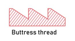 Knowledge about Thread Types and Geometric Parameters