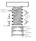 Knowledge about Thread Types and Geometric Parameters