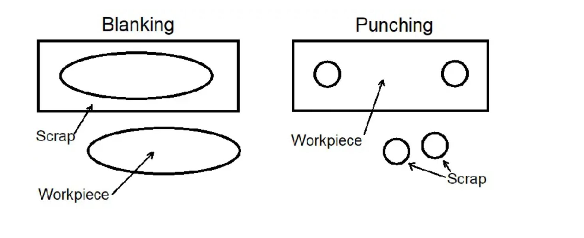 The Ultimate Guide to Precision Sheet Metal Punching