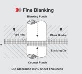 Everything You Need to Know About Sheet Metal Blanking