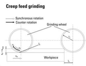 Sheet Metal Grinding 101: Working Process, Grinder Types, Tips | CNC ...
