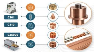 What Are The Main Types of Copper Used in CNC Machining? | CNC ...
