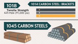 What is the difference between 1045 carbon steel and 1018 carbon steel ...
